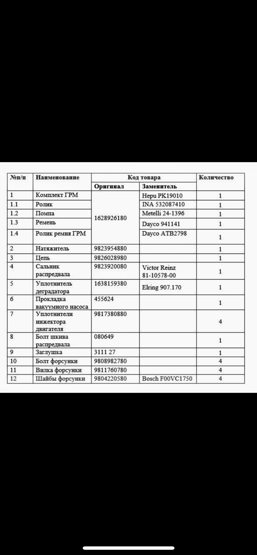 Большое ТО, цепь, грм — Peugeot 308 SW (2G), 1,5 л, 2019 года ...