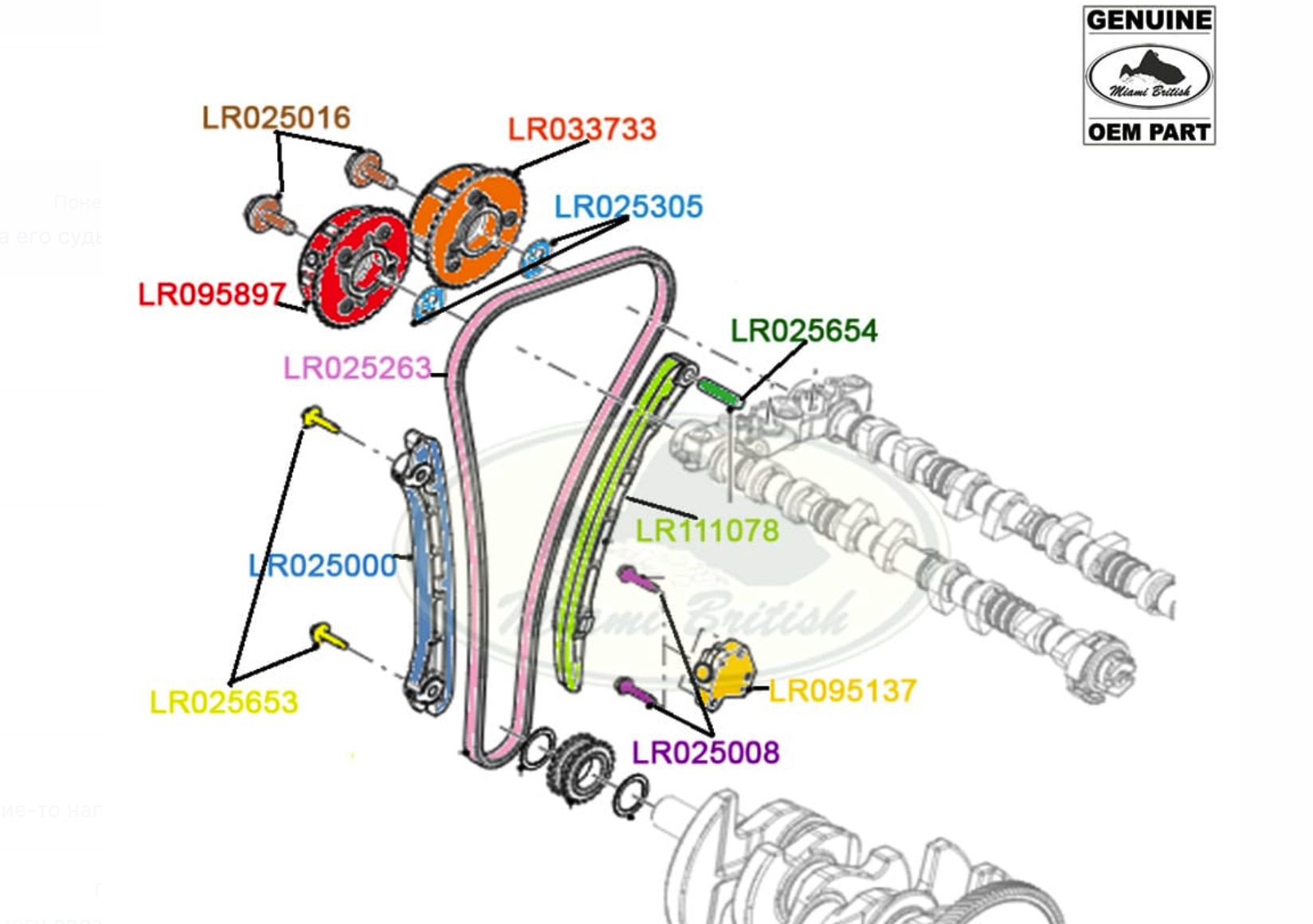 Ремонт мотора 2,0 Форд Экобуст. Часть 1. — Land Rover Discovery Sport ...