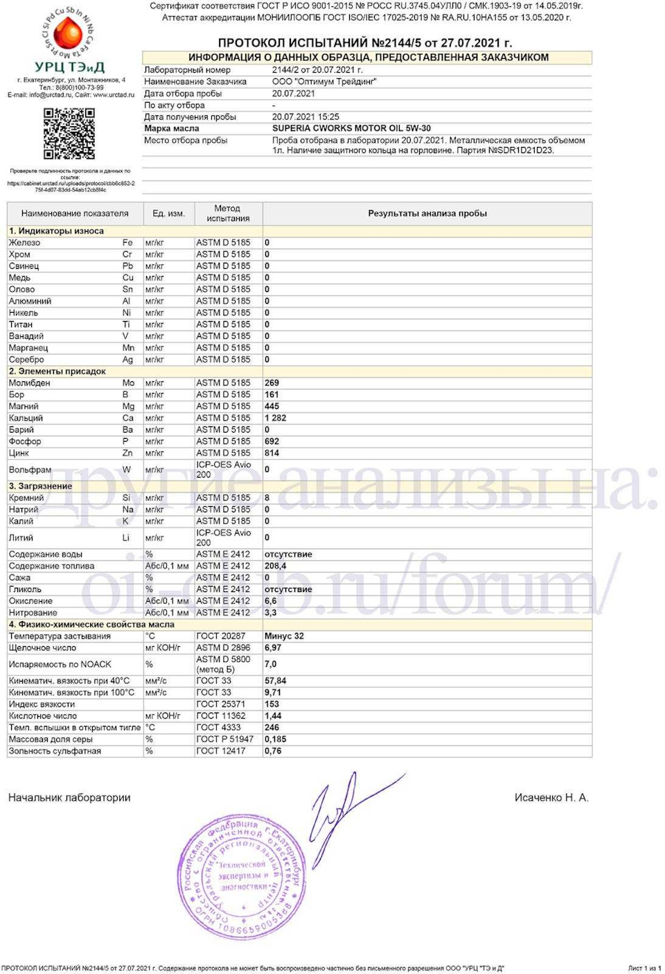 CWORKS — настоящий японский бренд от Toyota Tsusho Corporation. Масло CWORKS SUPERIA OIL 5W-30 ...