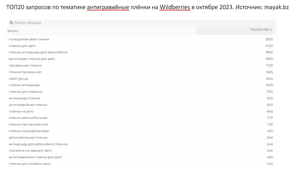 Как повлиял кризис в России на сферу детейлинга в 22/23гг. — Plenza.ru на DRIVE2
