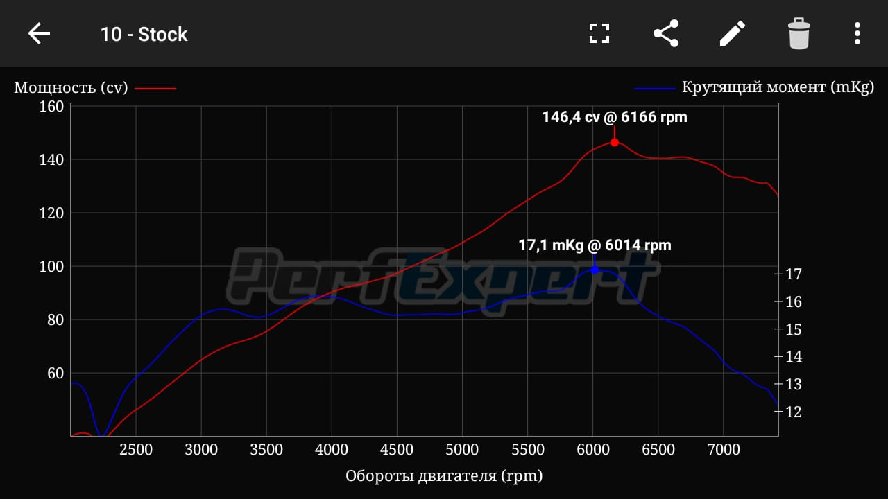 Замер на PerfExpert — Lada 21104, 1,7 л, 2006 года | просто так | DRIVE2
