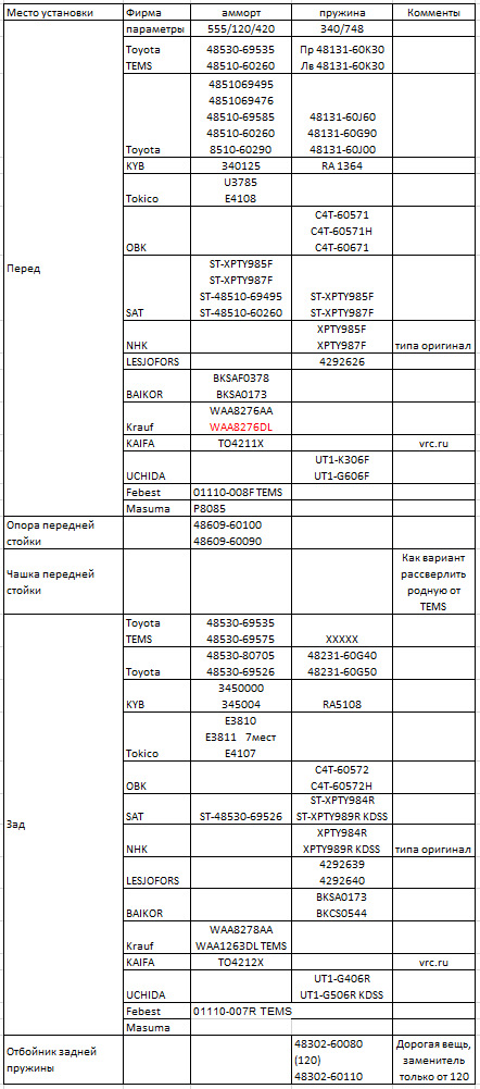 Замена TEMS на другую подвеску GX460 — Lexus GX (URJ150), 4,6 л, 2011 ...