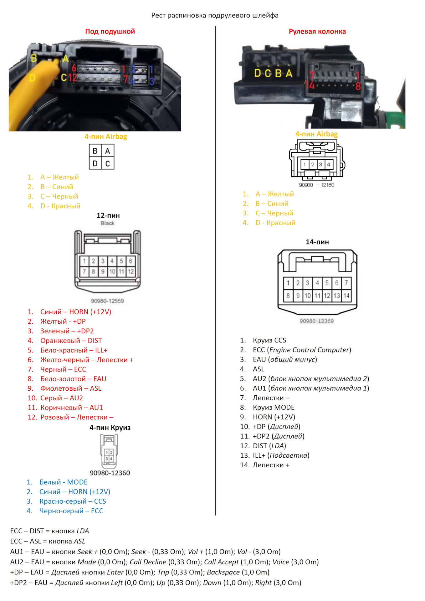 Распиновка подрулевого шлейфа Дорест и Рест — Toyota Avensis III, 2,2 л ...