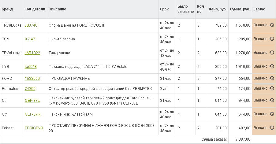 1532650 Проставка задней пружины верхняя / C-Max, Focus-II/III, Kuga 11 ...
