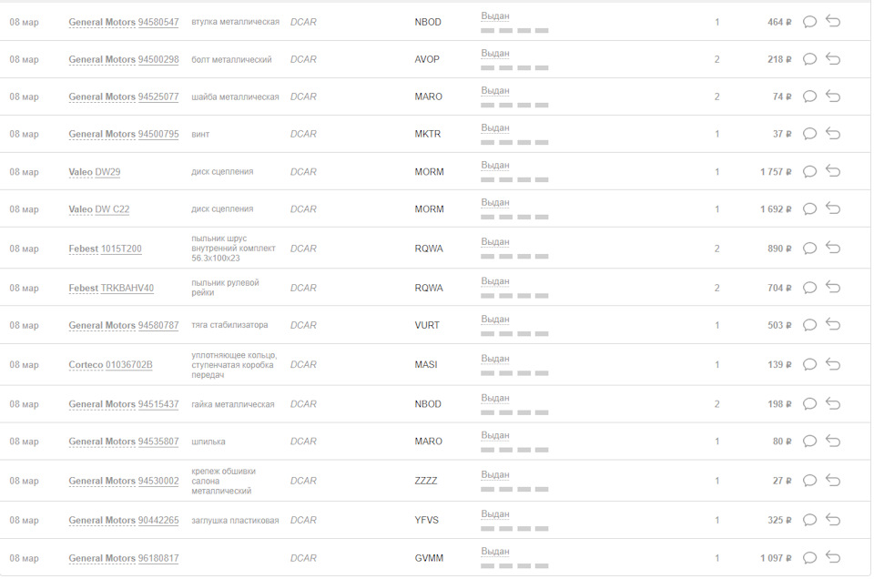 90442265 Вкладыш сферический КПП (комплект) GM | Запчасти на DRIVE2