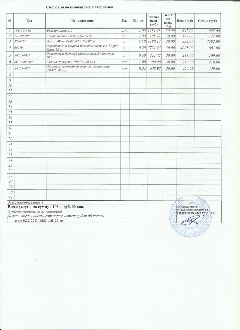 7703062062 Прокладка ф16 пробки сливной RENAULT | Запчасти на DRIVE2