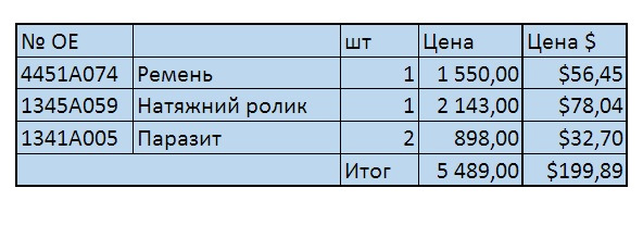 4451A074 Поликлиновый ремень Mitsubishi | Запчасти на DRIVE2