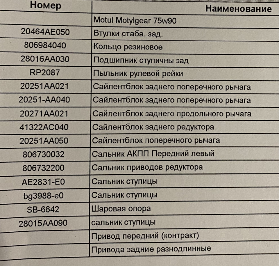 20464AE050 Втулка стабилизатора SUBARU | Запчасти на DRIVE2