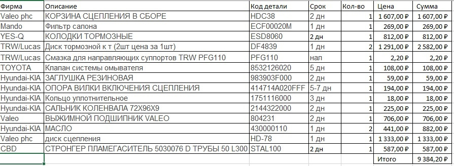 2144322000 Сальник коленвала задний KIA HYUNDAI | Запчасти на DRIVE2