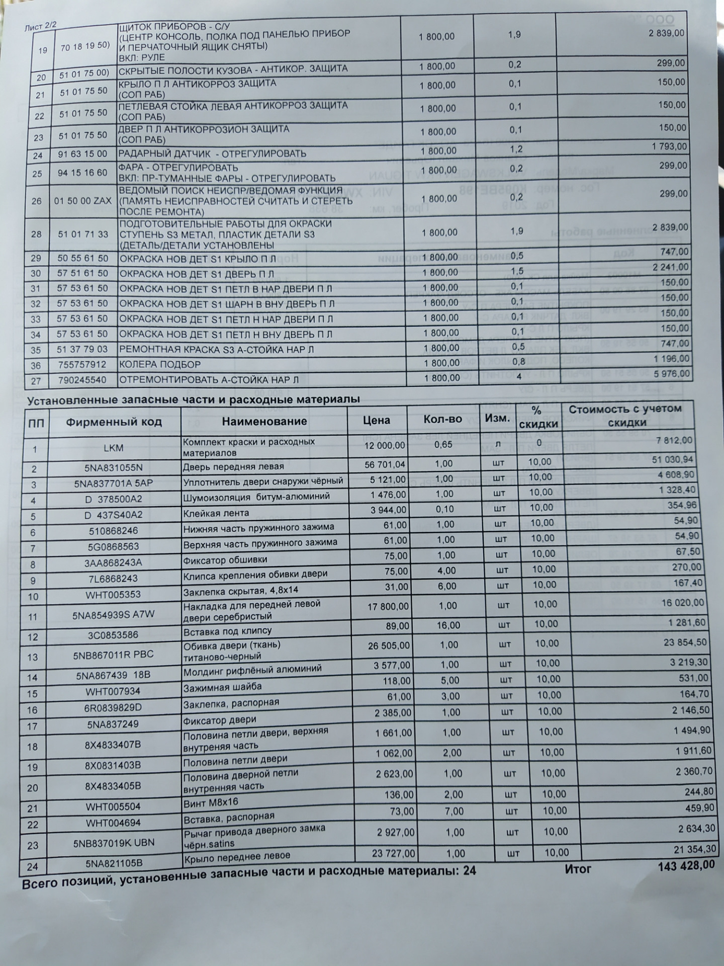 8.Заключение ремонта (ДТП) — Volkswagen Tiguan (2G), 1,4 л, 2019 года ...