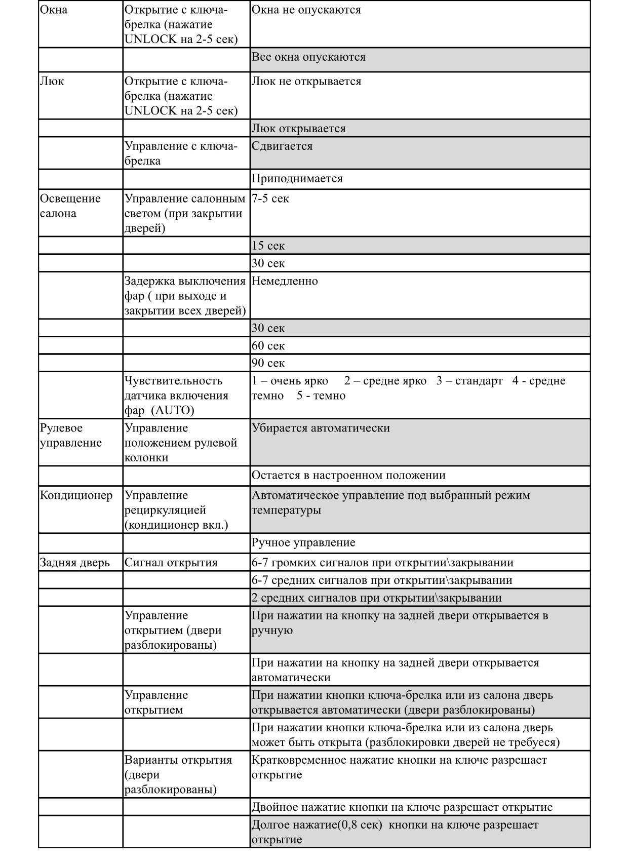 Скрытые настройки LPS (Lexus Personalized Settings) — Lexus RX 400h (2G ...