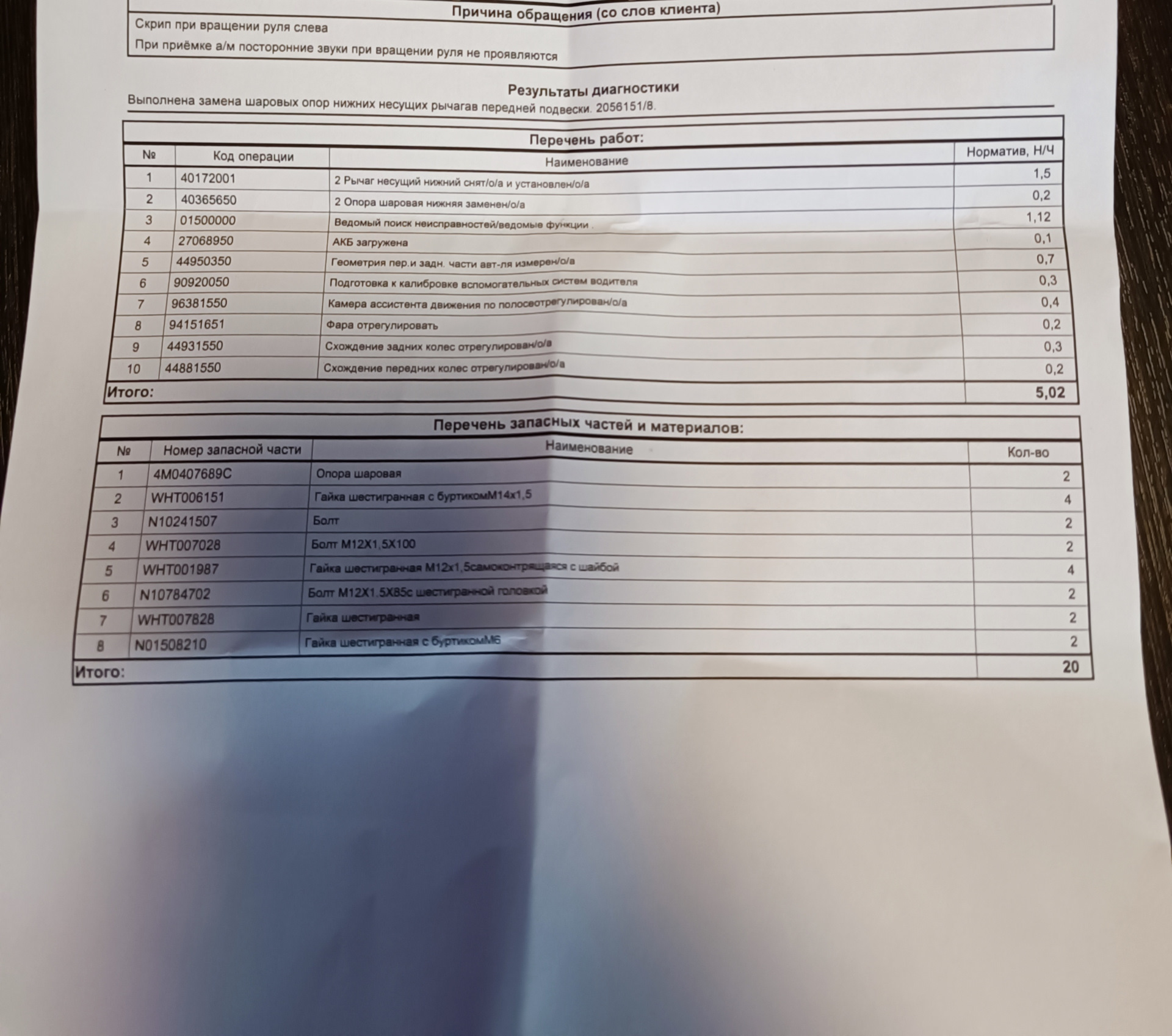 Шаровые сказали привет 👻 — Audi Q7 (2G), 3 л, 2019 года | визит на ...