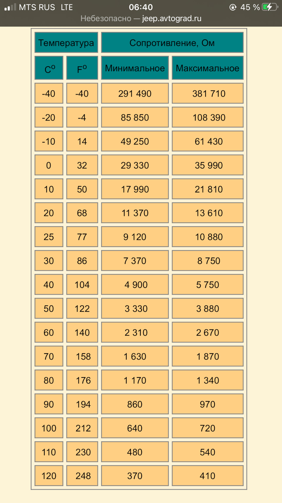 Замер сопротивление датчика температуры на ЭБУ — Jeep Grand Cherokee ...