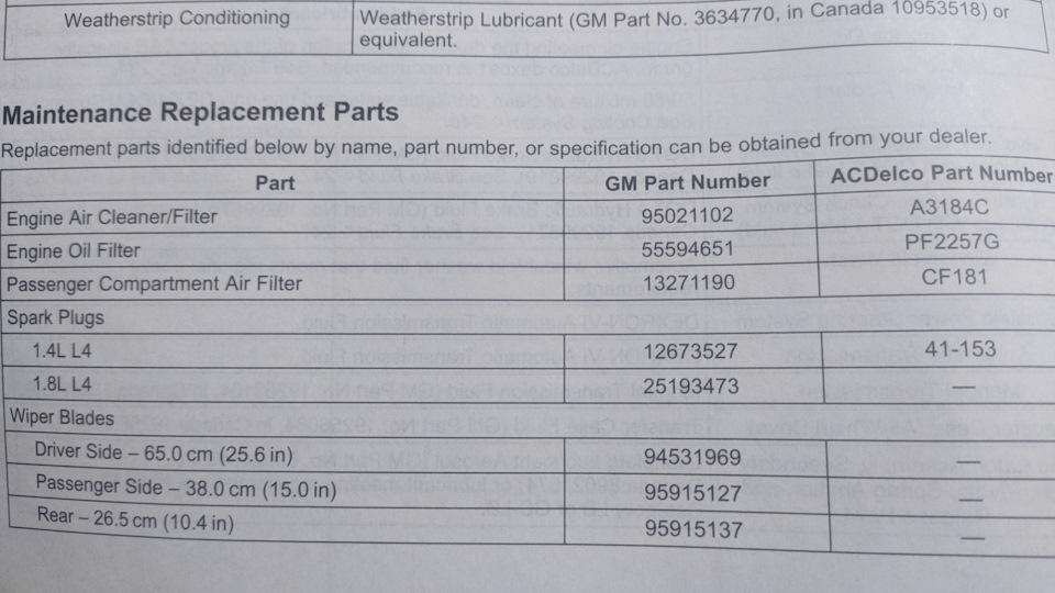 Оригинальные номера расходников — Chevrolet Trax, 1,4 л, 2018 года ...