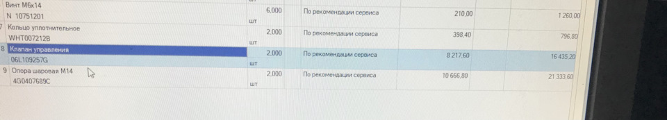 Печальный день — Audi A4 (B8), 1,8 л, 2014 года | поломка | DRIVE2