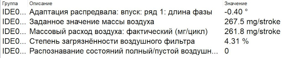 Степень загрязненности воздушного фильтра — Volkswagen Multivan (T5), 2 ...