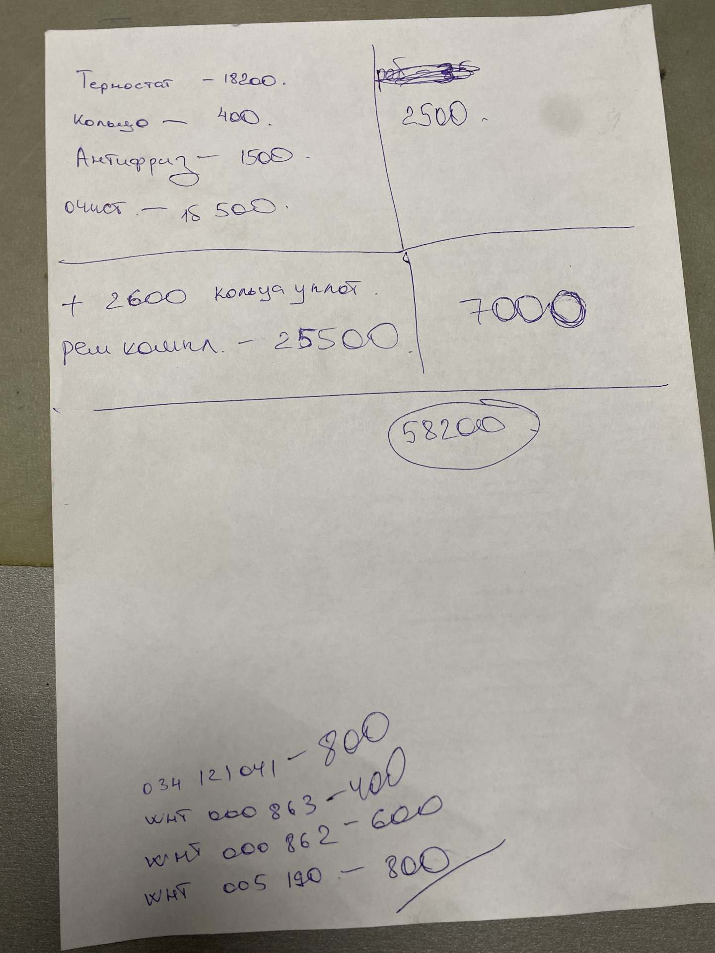 Маскировка седой головы ее охлаждение и поиск альтернативных запчастей ...