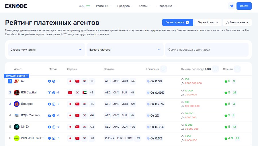 Оплата в Китай: популярные сервисы и банки для переводов в 2025 году — Exnode на DRIVE2