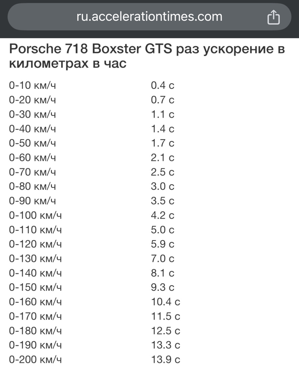 718 Boxster GTS vs 718 Cayman S. Кто лучше? Сравнение моих машин ...