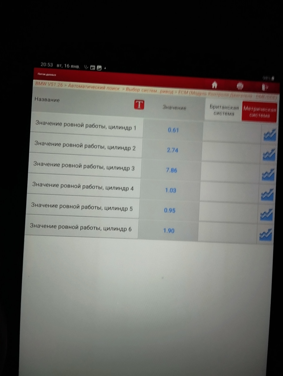 Чек. Редиски/говносвечи Bosch 0242236562, Platinum R3 — BMW 5 series ...