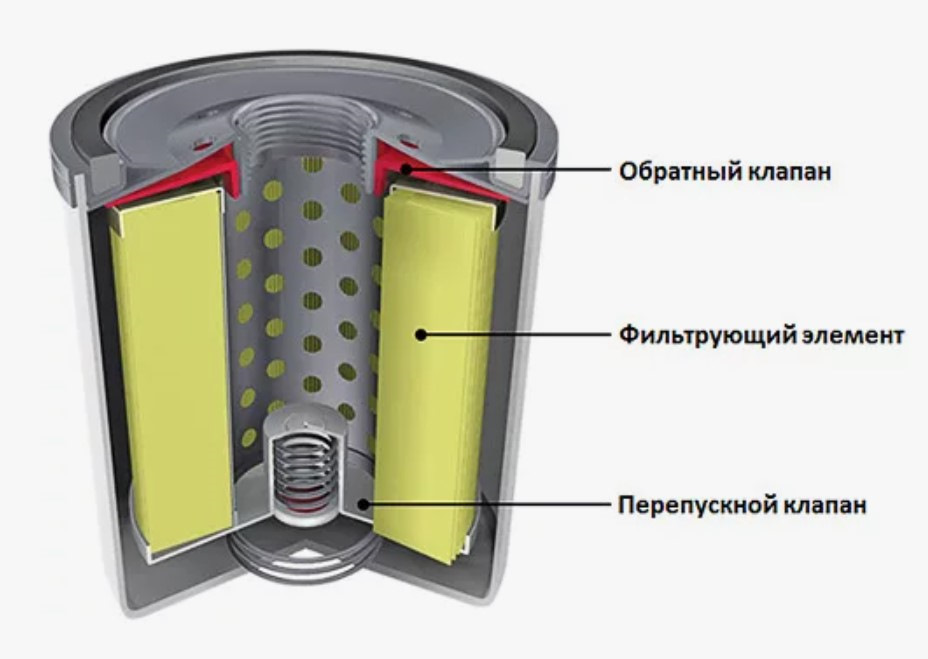 Mazda Roadster ND. Замена масла (фильтры PE0114302B, Mann W6018 и W6018/1) — Mazda Roadster (4G ...