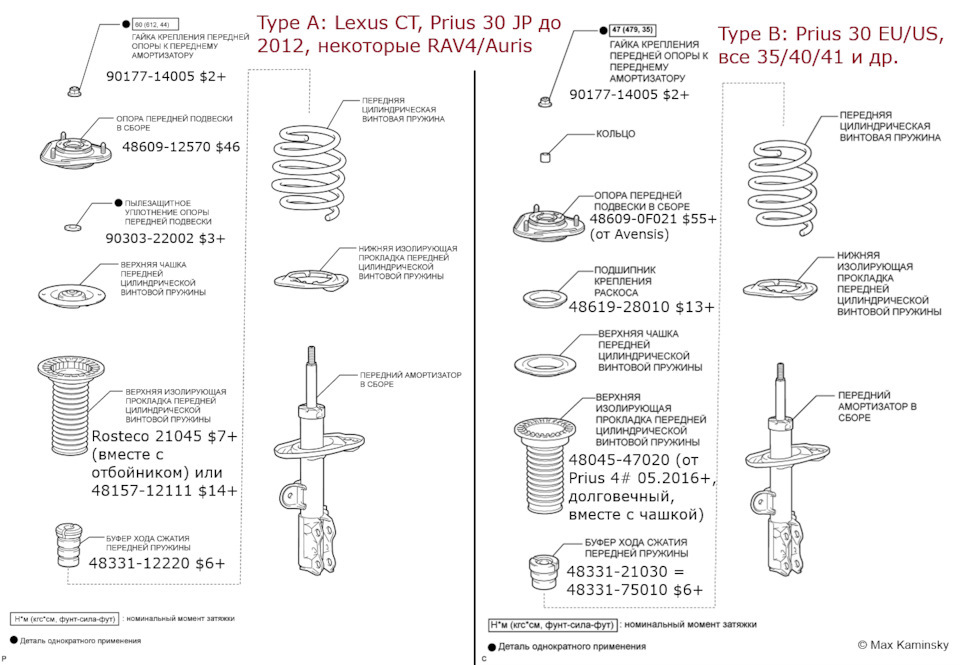 Замена подвески Tein на усиленную, клиренс + комфорт ++ — Toyota Prius ...