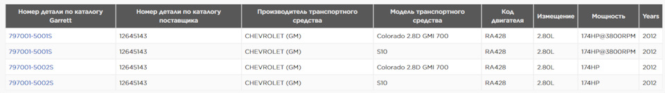 28. Техничка: Турбина GM Duramax 2.8L — Chevrolet TrailBlazer (2G), 2,8 ...