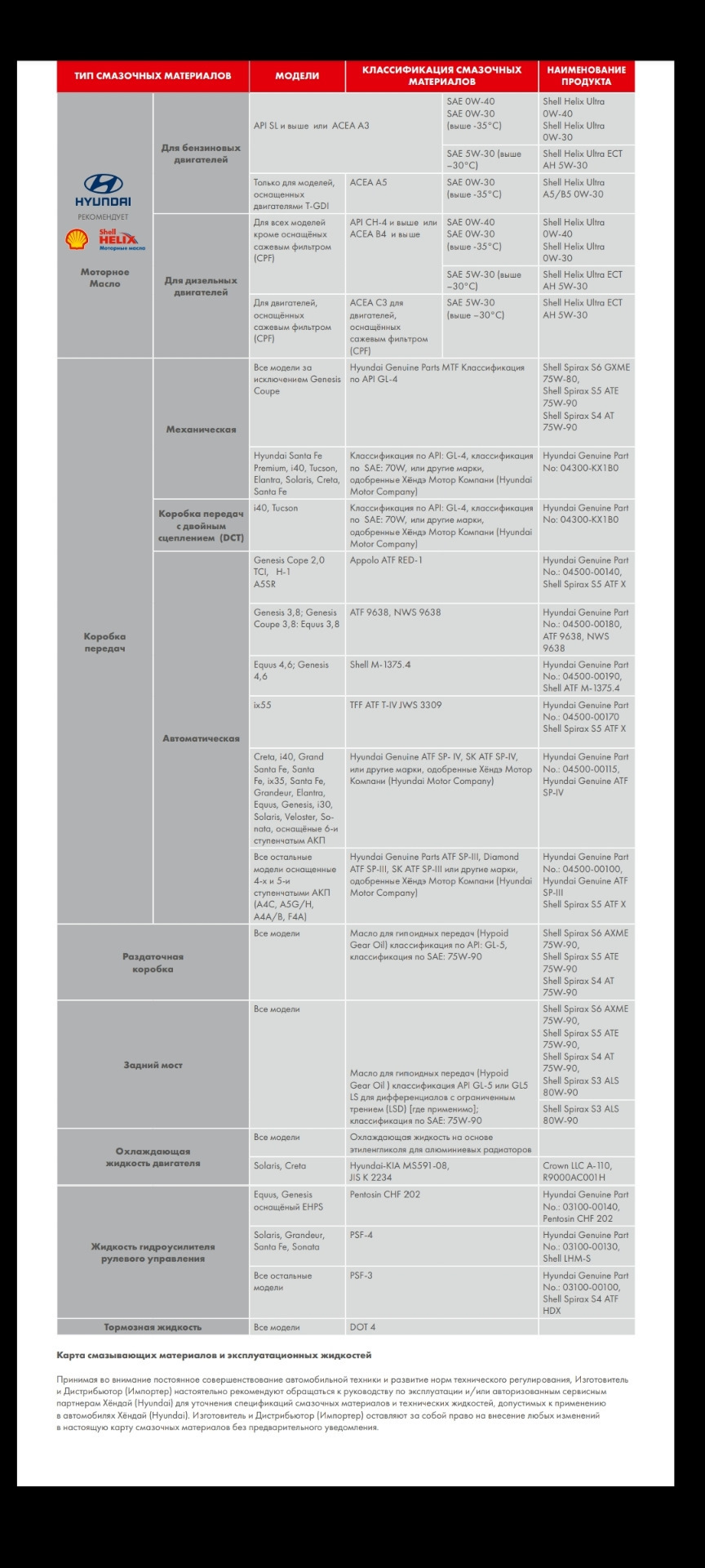 Антифриз и лайфхак по увеличению бачка омывайки. — Hyundai Creta (1G ...