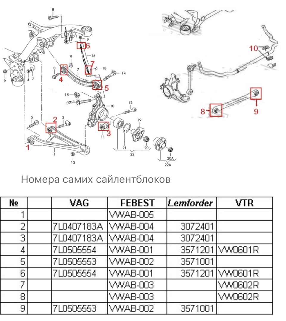 Задняя подвеска lemferder — Volkswagen Touareg (2G), 3 л, 2011 года ...