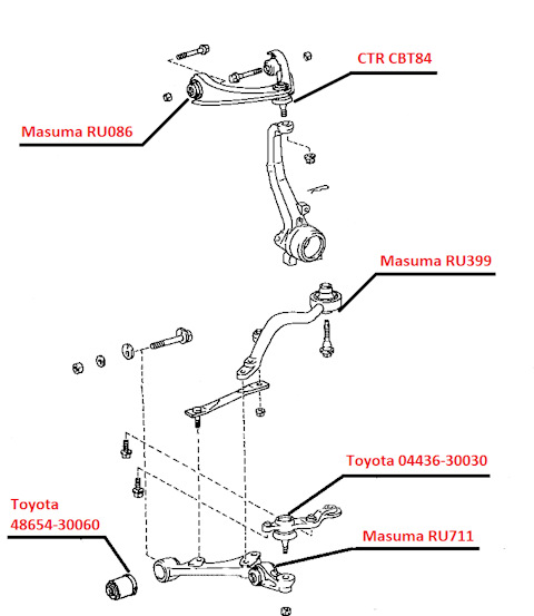 CBT84 Шаровая опора CTR | Запчасти на DRIVE2