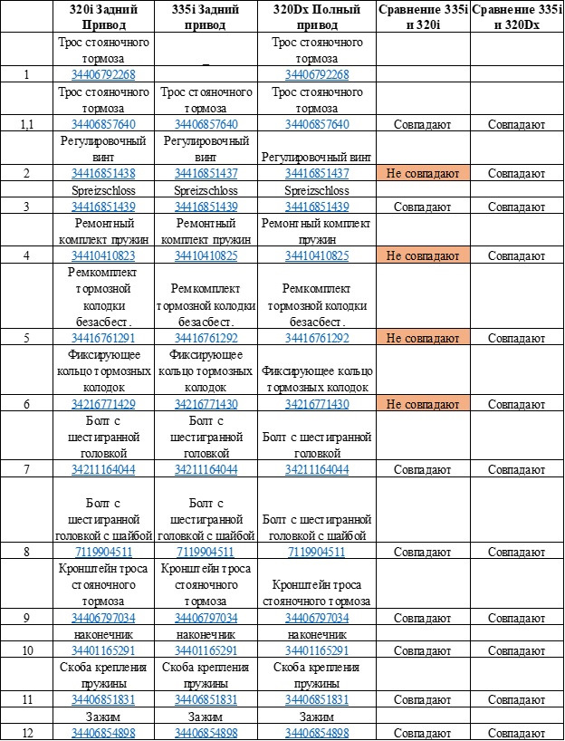 #ДОПИЛ ТОРМОЗОВ — BMW 3 series (F30), 2 л, 2013 года | тюнинг | DRIVE2