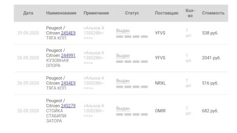 1300288 Радиатор, охлаждение двигателя Opel | Запчасти на DRIVE2