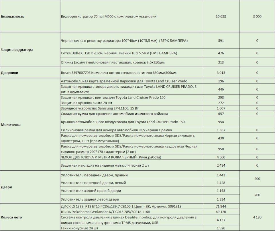 3397007706 СТЕКЛООЧИСТИТЕЛИ AEROTWIN RETROFIT [AR701S] 650/500 ММ BOSCH ...