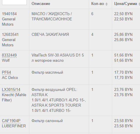 12683541 Свеча зажигания GM | Запчасти на DRIVE2