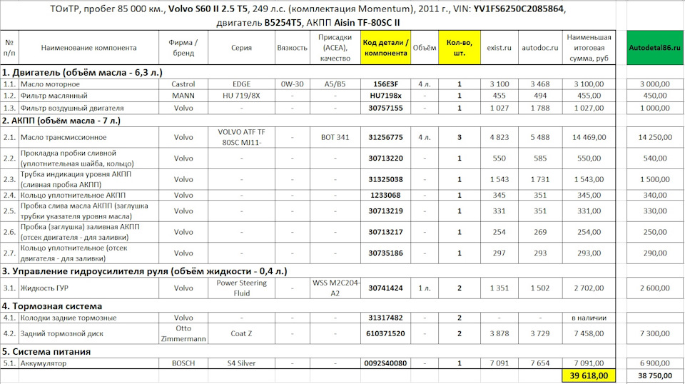 30713220 Прокладка пробки сливной Volvo | Запчасти на DRIVE2