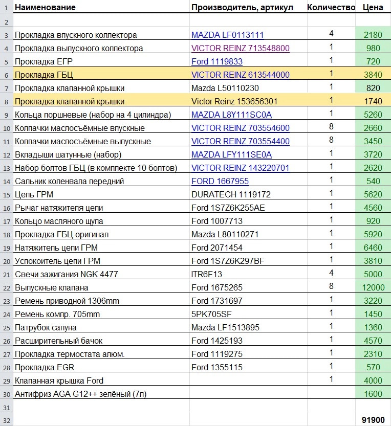 2. Ка…пи…тал…ка🥲 — Ford Focus Hatchback II, 1,8 л, 2008 года | другое ...
