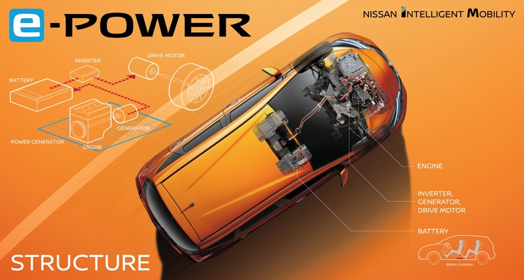 Расходники\Агрегаты Nissan Note E-Power — Nissan Note e-Power, 1,2 л ...