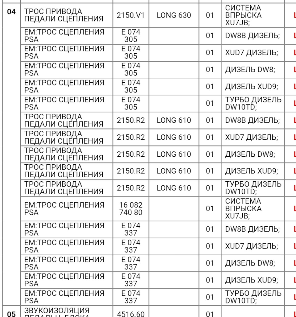 2150V1 Трос сцепления PSA Berlingo, Partner 1.8 XU7JB Peugeot Citroen ...