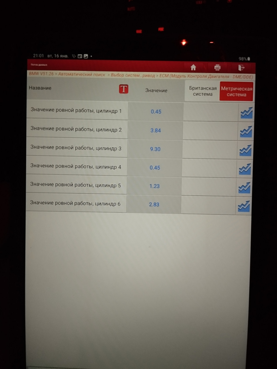 Чек. Редиски/говносвечи Bosch 0242236562, Platinum R3 — BMW 5 series ...