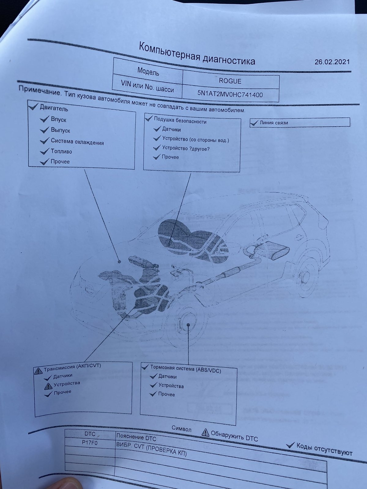 Nissan Rogue, ошибка P17F0. — DRIVE2