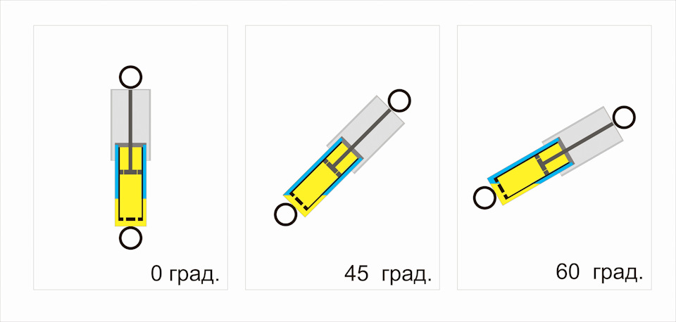 Нет смысла ставить двухтрубные амортизаторы с газовым подпором на ...