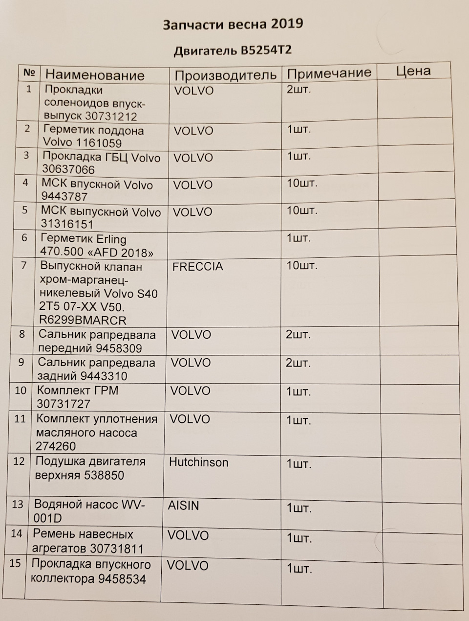 31316151 Уплотнительное кольцо, стержень клапана Volvo | Запчасти на DRIVE2
