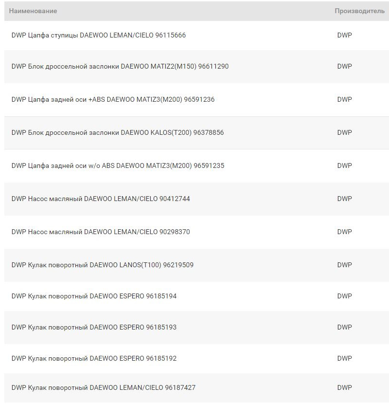 Что такое DWP? — Daewoo Leganza, 2 л, 1998 года | плановое ТО | DRIVE2