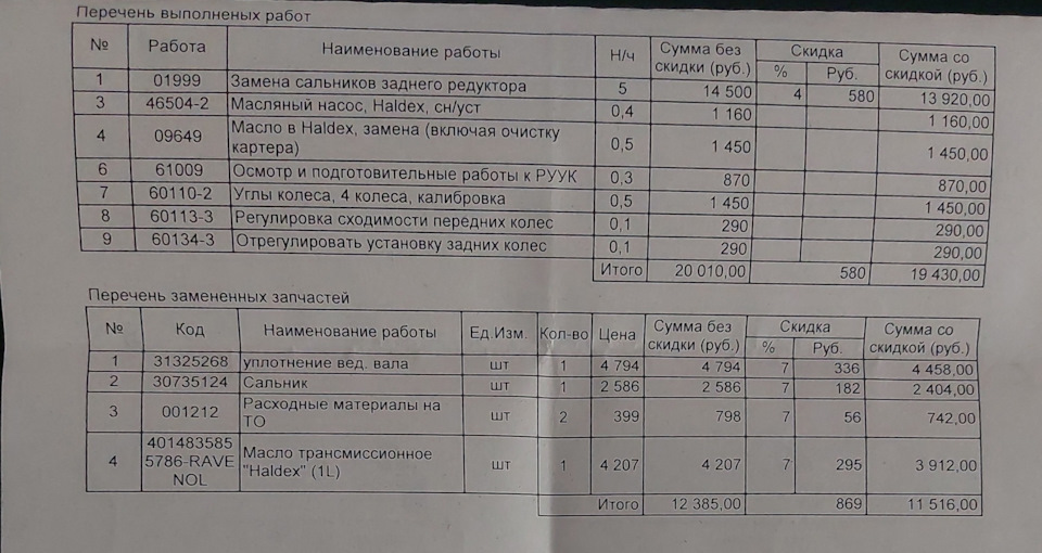 31325268 Сальник привода Volvo | Запчасти на DRIVE2