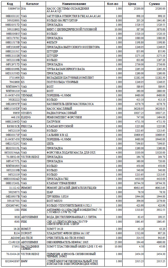06H115175B Фильтр масляный, сетчатый VAG | Запчасти на DRIVE2
