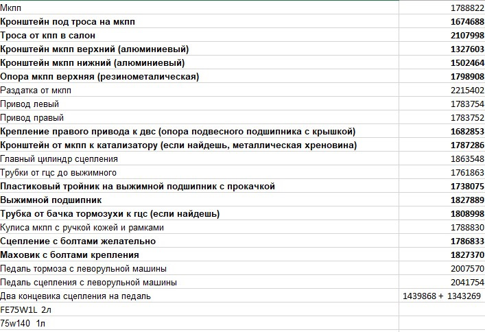 1502464 Кронштейн КПП Kuga Ford | Запчасти на DRIVE2