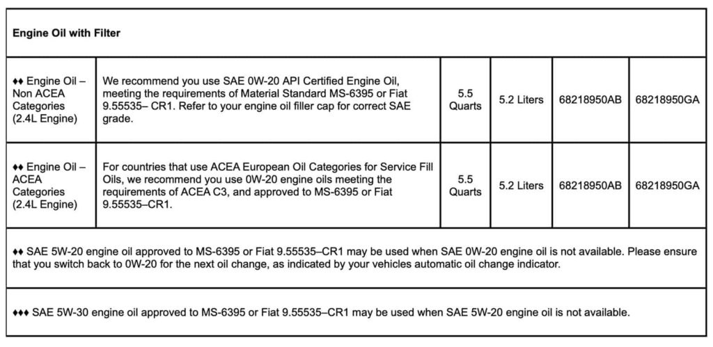Выбор масла для ДВС MultiAir 2 Jeep Cherokee V — Jeep Cherokee (KL), 2 ...