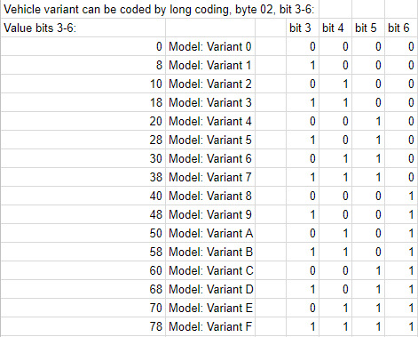 Golf 7 Active info display themes (coding&adaptation) — Volkswagen Golf GTE Mk7, 1,4 л, 2016 ...