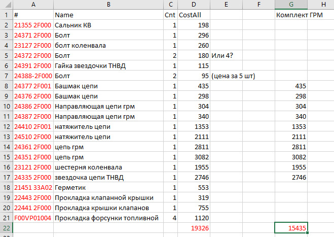 243872F000 НАПРАВЛЯЮЩАЯ ЦЕПИ ПРИВОДА ГРМ, СПОСОБ ИЗГОТОВЛЕНИЯ ...