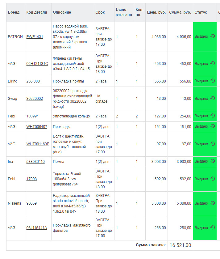 Скаут проснись, ты … — Skoda Octavia Scout A5 Mk2, 1,8 л, 2011 года ...
